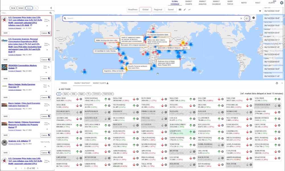 Concise - AI-Powered Markets & Finance Analytics